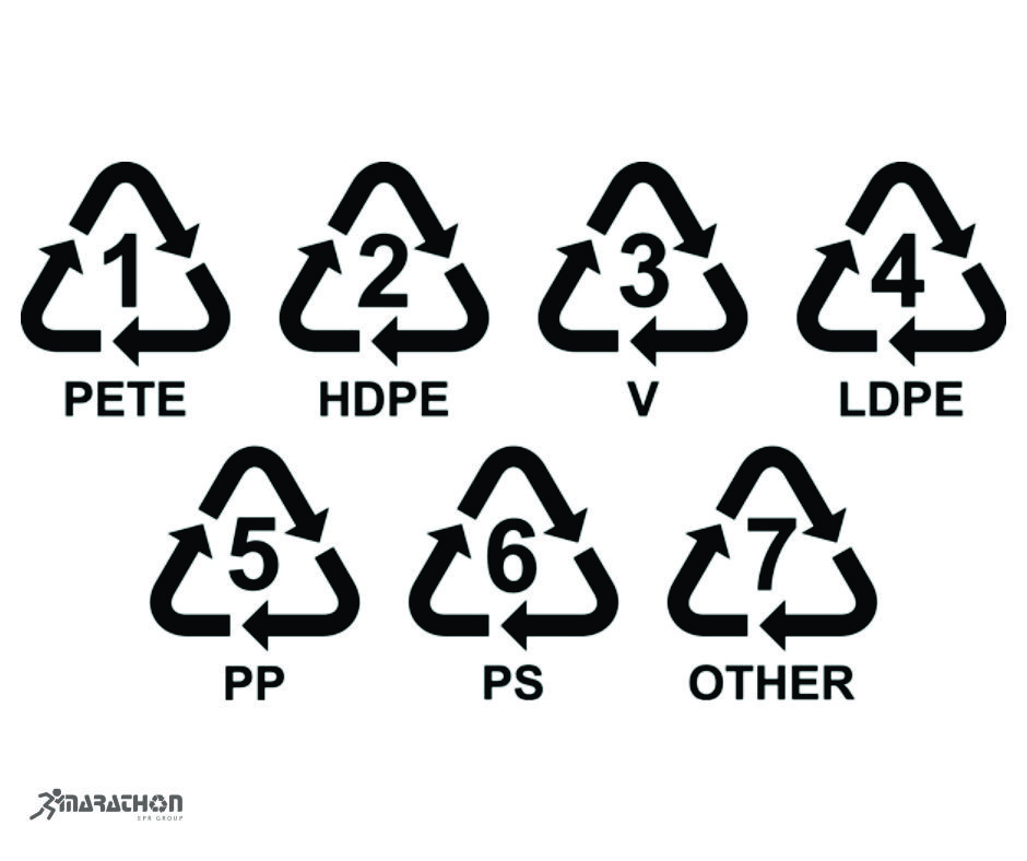 Reciclarea - ghid pentru copiii responsabili I Marathon EPR
