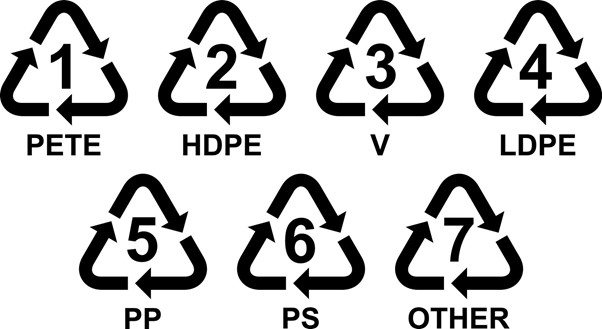 Reciclarea Deseurilor de Ambalaje – Obligatiile Producatorilor